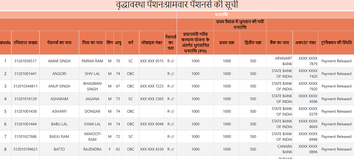 UP Old Age Pension List 2022 PDF Uttar Pradesh Vridha Pensioners List UP Old Age Pension List 2022 PDF Uttar Pradesh Vridha Pensioners List