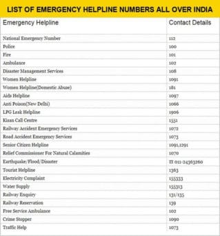 All India Government Helpline Numbers & Emergency No. Updated List 2025