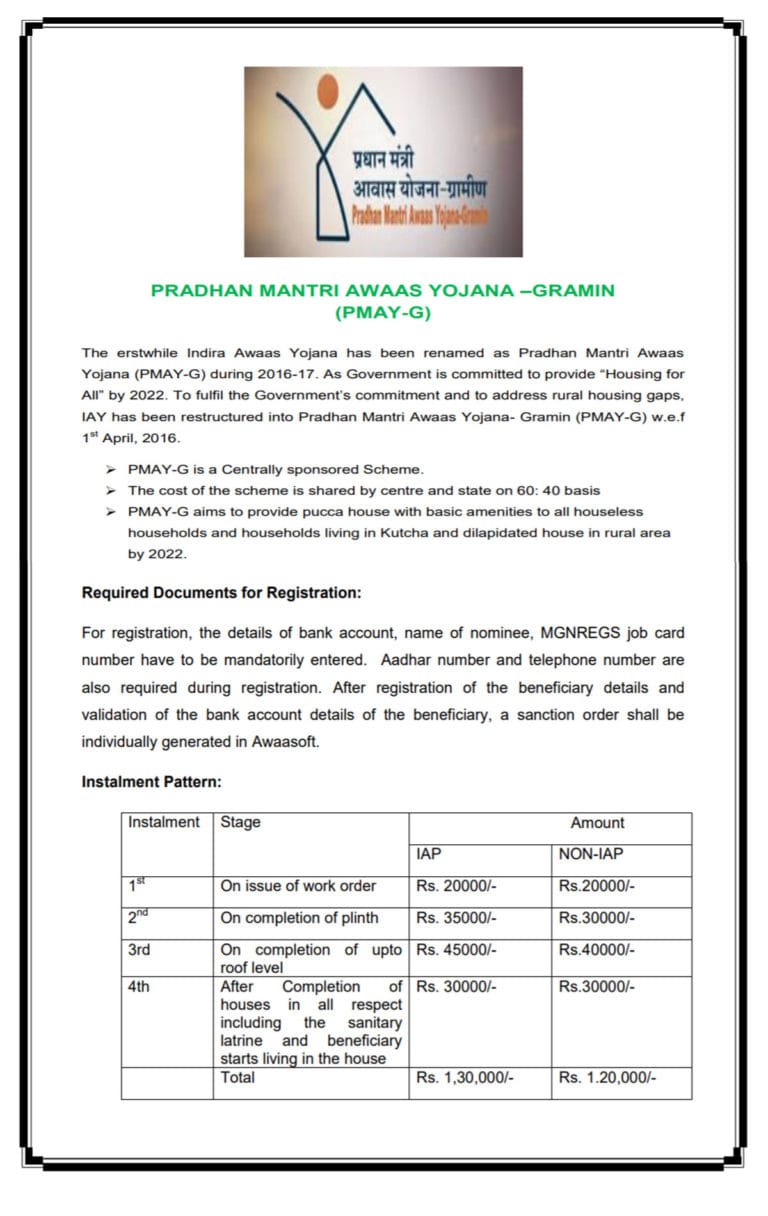 PMAY Documents Required List PDF for PM Awas Yojana Application 2025