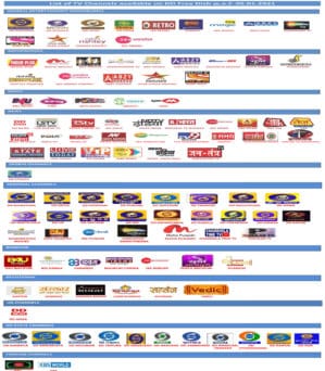 DD Free Dish Channel List 2025 PDF | DD Free Dish New Channel Coming ...