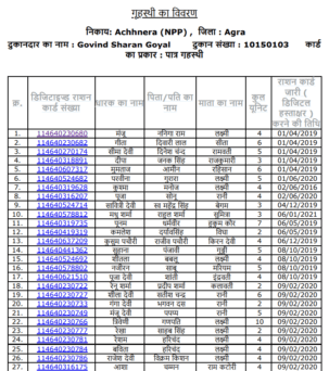 fsc.up.gov.in - UP Ration Card List 2021 PDF | NFSA Beneficiary List