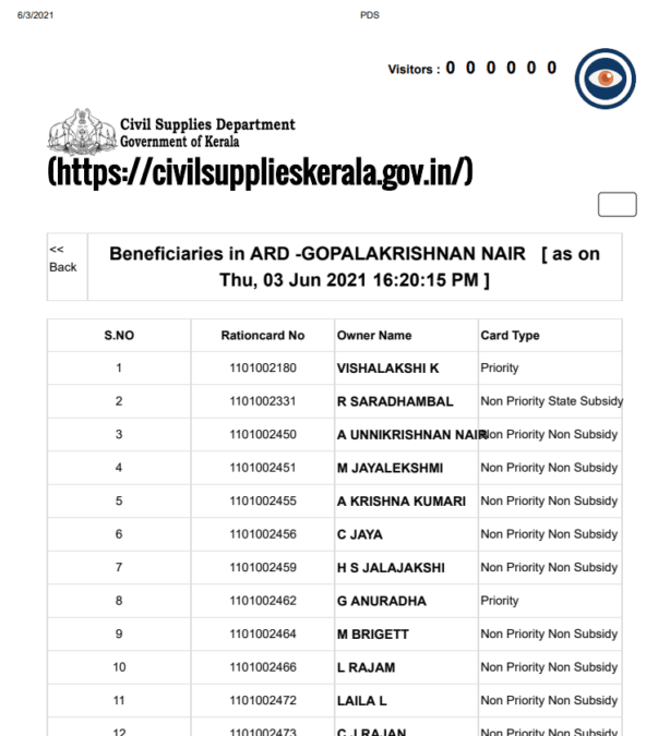 Kerala Ration Card List 2022 | civilsupplieskerala.gov.in NFSA ...