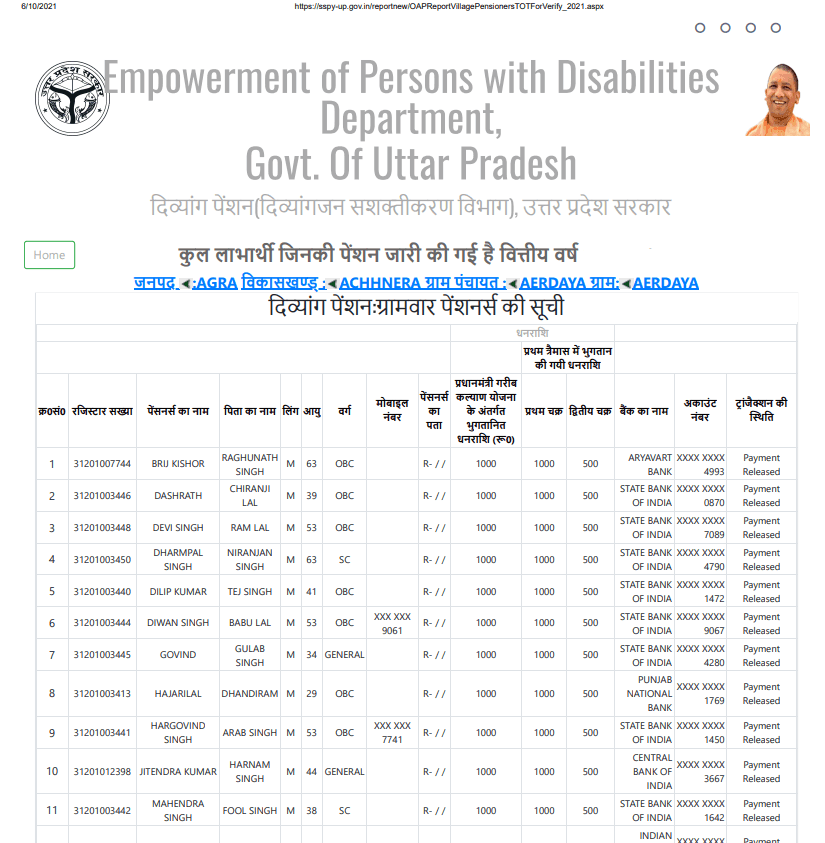 Viklang Pension List 2025 | विकलांग / दिव्यांग पेंशन लिस्ट उत्तर प्रदेश