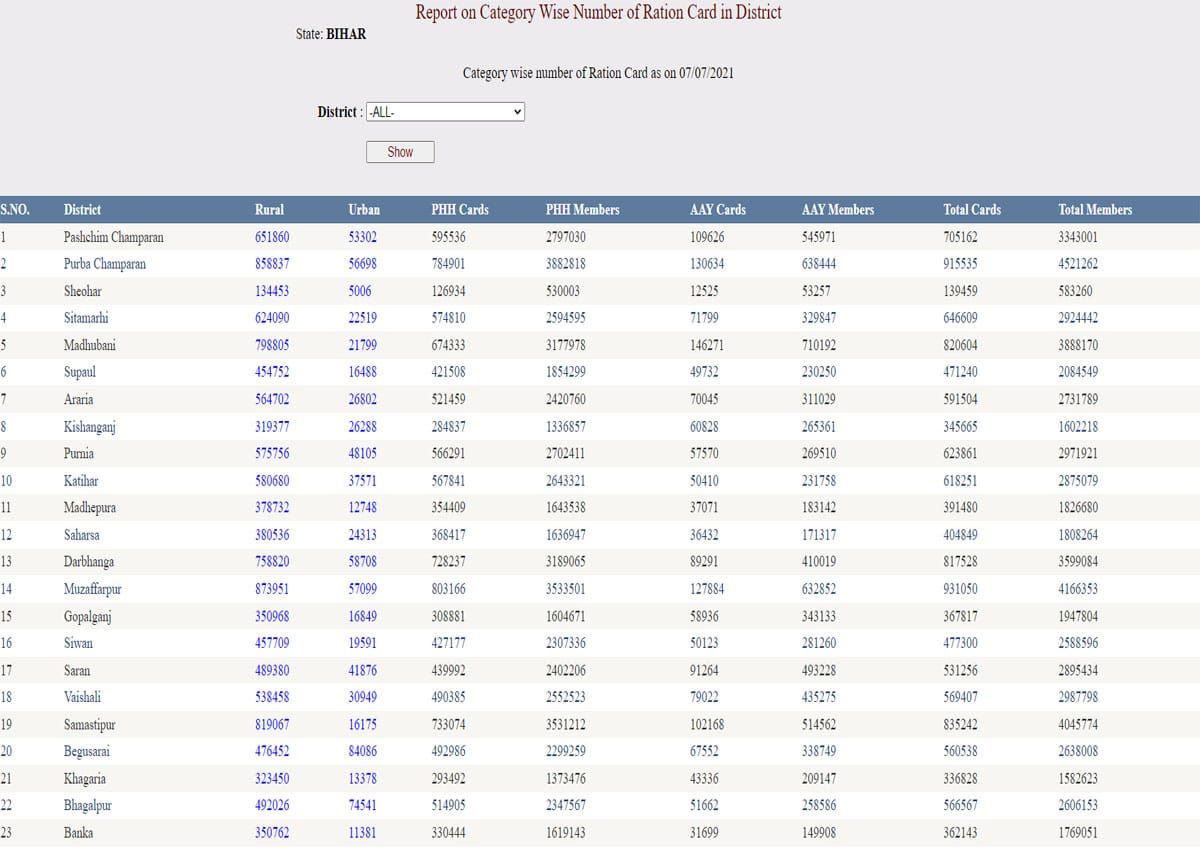 epds.bihar.gov.in New Ration Card List 2025 Village Wise PDF (बिहार ...