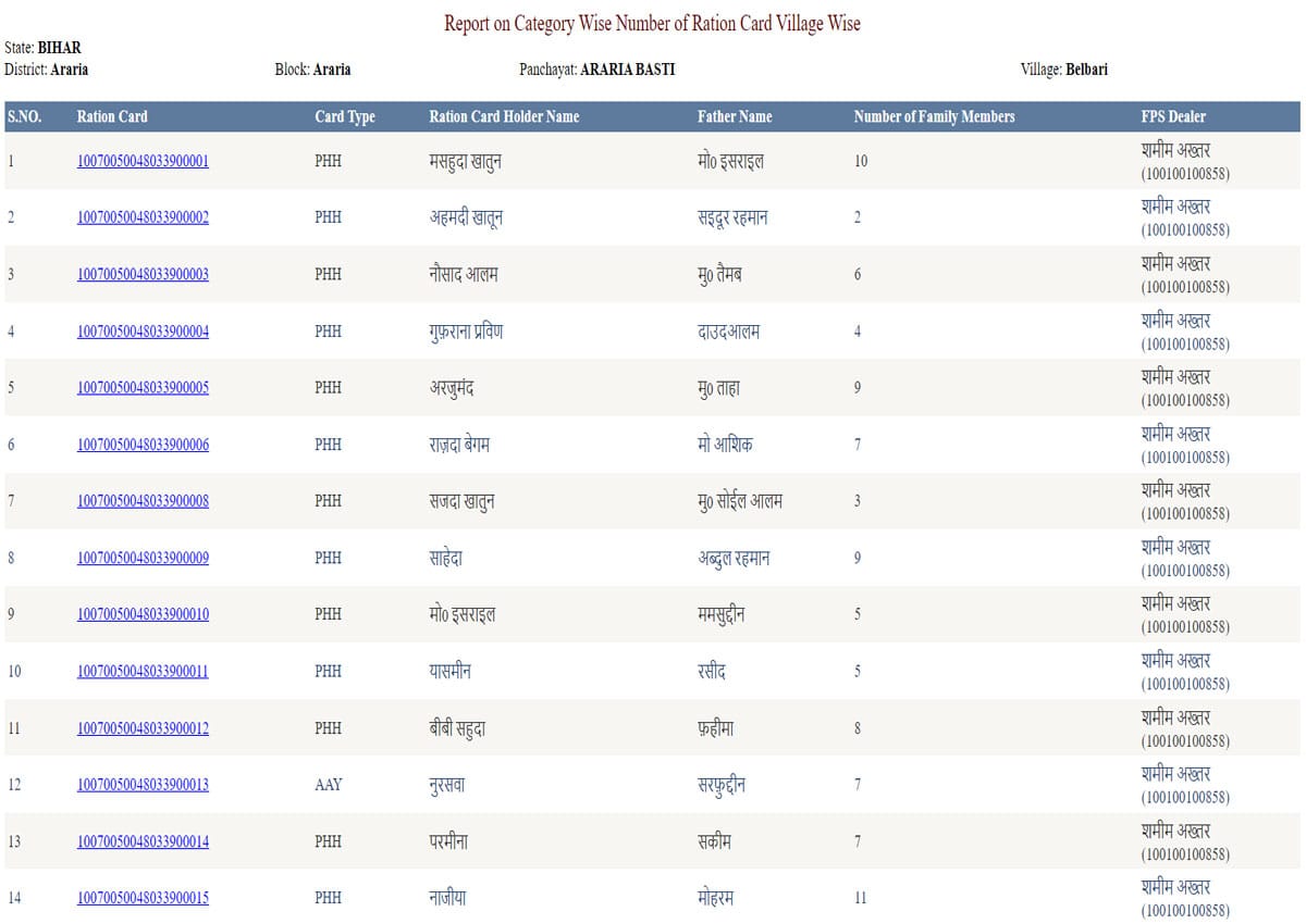 epds.bihar.gov.in New Ration Card List 2025 Village Wise PDF (बिहार ...