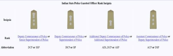 Police Ranks List PDF 2024 and Insignia Pdf Download | Police Post List ...