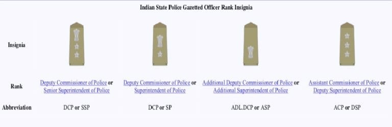 Police Ranks List PDF 2024 and Insignia Pdf Download | Police Post List ...