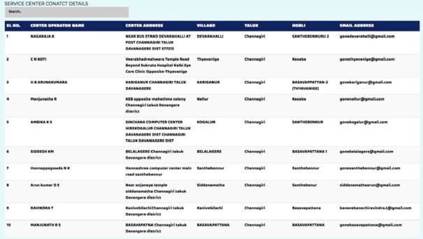 Grama One Services List 2025 | Karnataka Grama One Service Centre ...