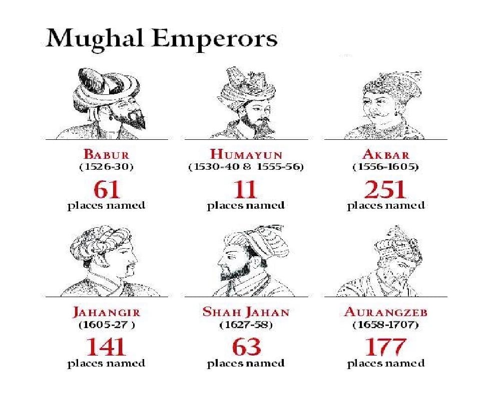 Mughal Empire List | List of Mughal Emperors in India (1526-1857)