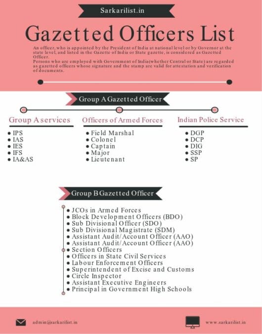 Gazetted Officers List 2023 of India | List of Indian Gazetted Officers ...