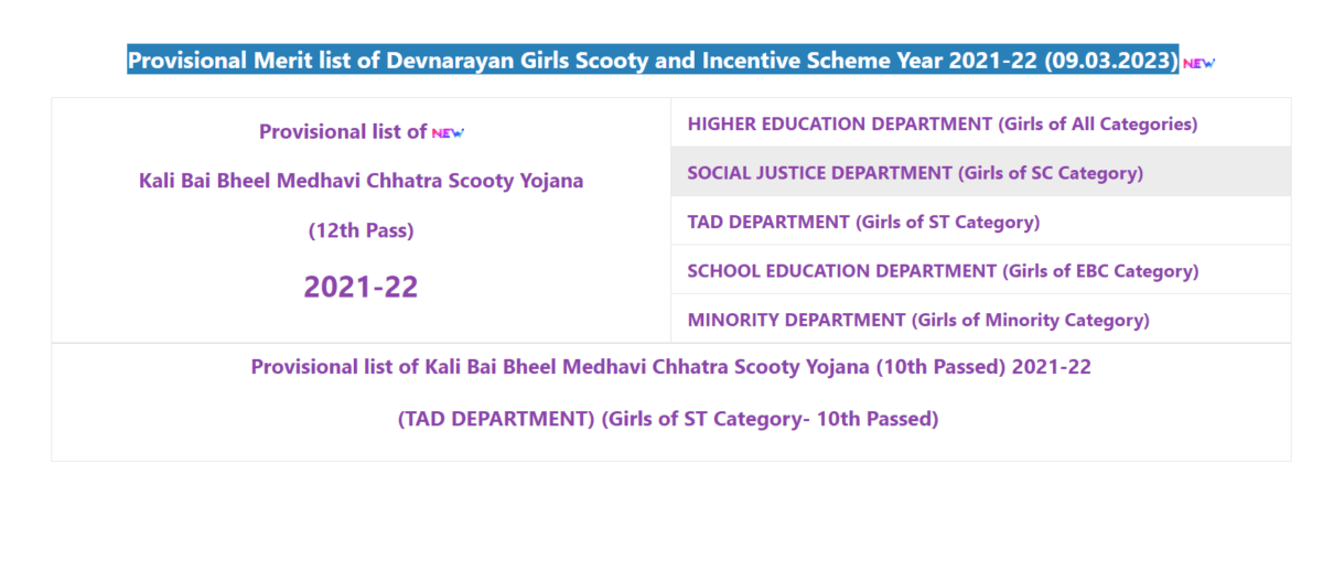 Kali Bai Bheel Medhavi Chhatra Scooty Yojana 2025 List | Kali Bai ...