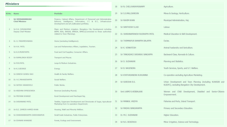 Karnataka New Ministers List 2025 in Kannada PDF Download