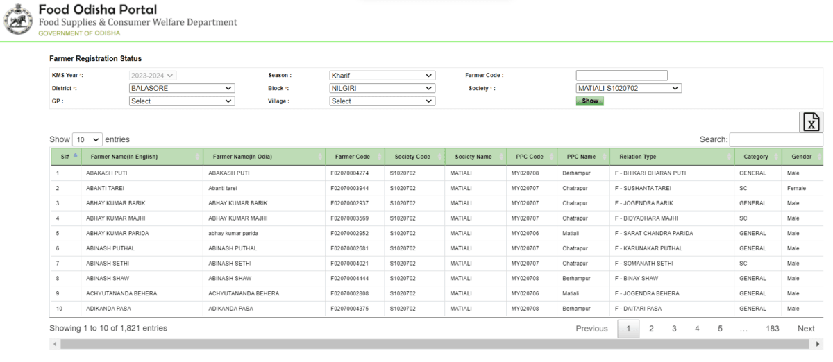 Food Odisha Token List 2024 | Dhana Mandi Farmer ID New List PDF