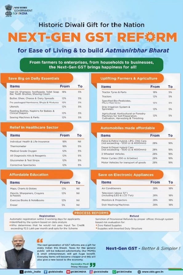 Two Wheeler GST Rate List - New Updated GST Rates 2025 - Sarkari List